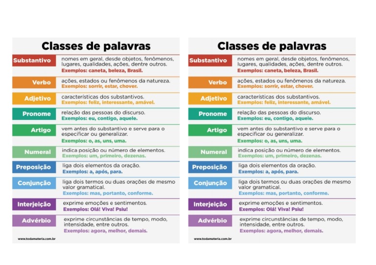 Classes de Palavras Assunto 10 Cópias | PDF