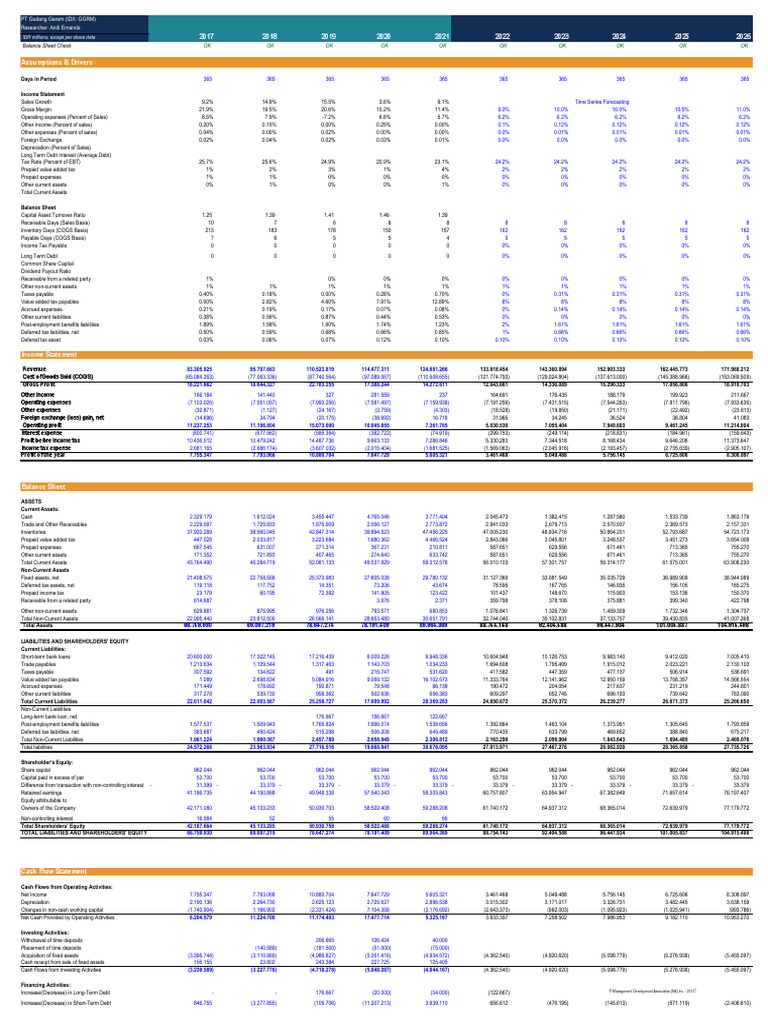 Gudang Garam (IDX GGRM) Financial Statement Forecasting and Discount Cash Flow (DCF) Valuation ...