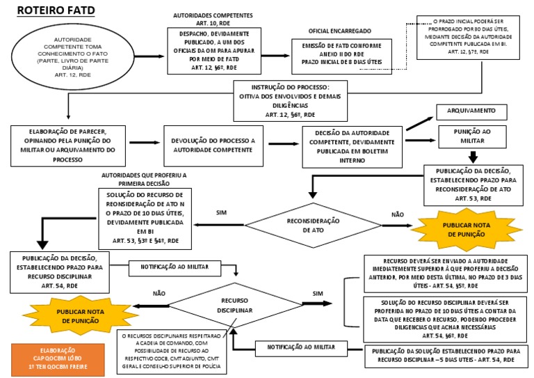 Fatd 2 | PDF | Justiça | Crime e Violência