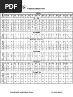 Calculadora SCORE2 para Risco Cardiovascular | PDF | Especialidades médicas