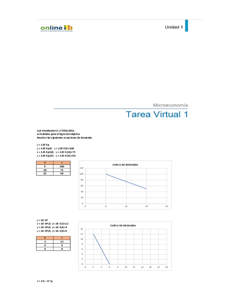 Tarea Virtual 1 Microeconomia | PDF