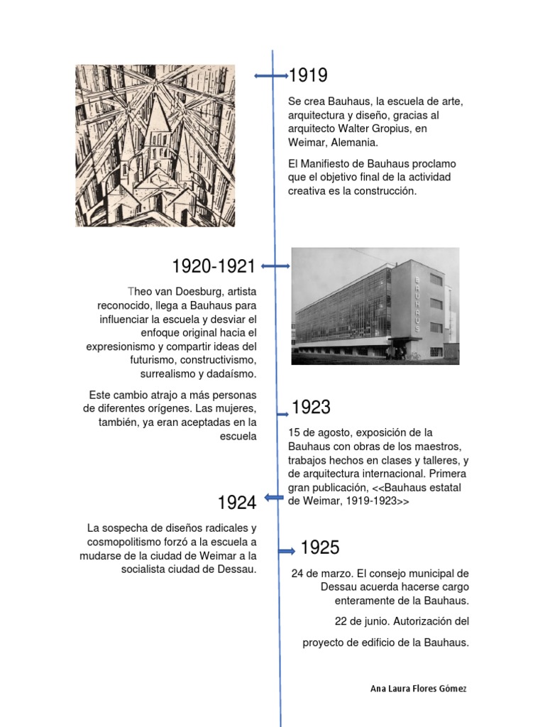Linea Del Tiempo-Escuela Bauhaus | PDF | Estilo | Estética Linea Del Tiempo-Escuela Bauhaus | PDF | Estilo | Estética