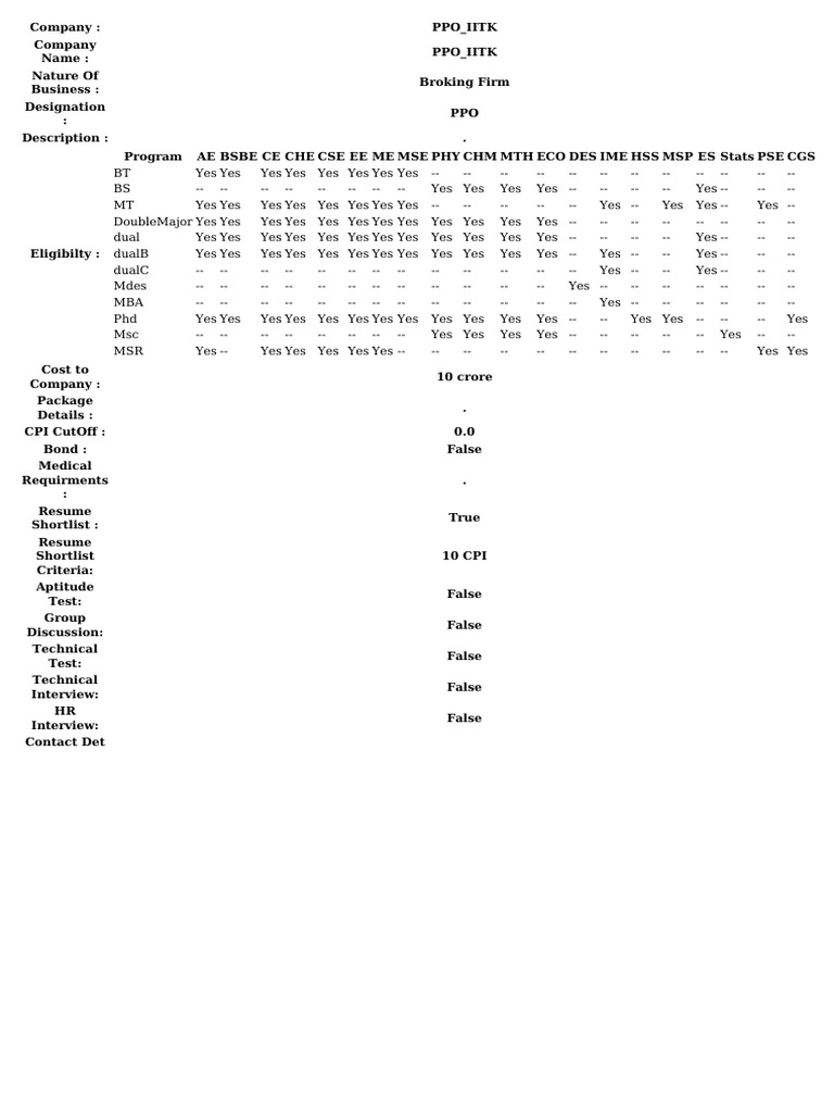Ppo Iitk Ppo | PDF | Business