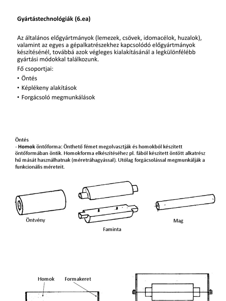 Gyartasi Tech | PDF
