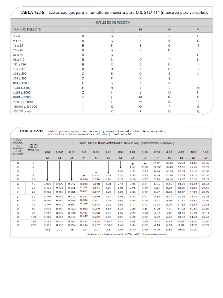 Tablas Muestreo Por Variables | PDF
