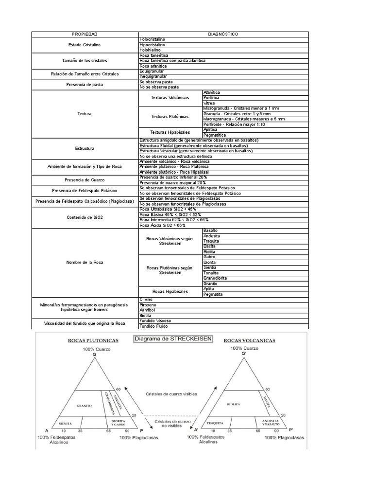 GEOFICHA - ROCAS ÍGNEAS - FÁBRICA, MINERALOGÍA y CLASIFICACIÓN | PDF ...