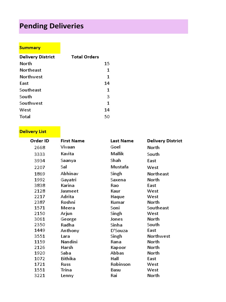 Tables Mini Challenge | PDF