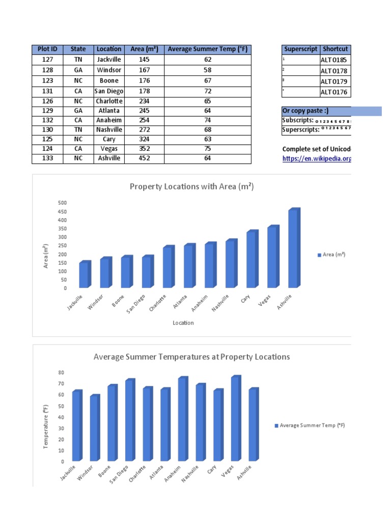 1-Superscript Subscript in Graph Video Companion | PDF | Naming ...