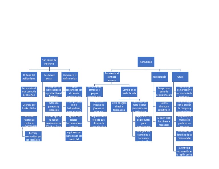 Borrador Escenario 5 | PDF | Economias