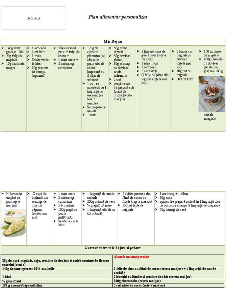 Plan Alimentar | PDF