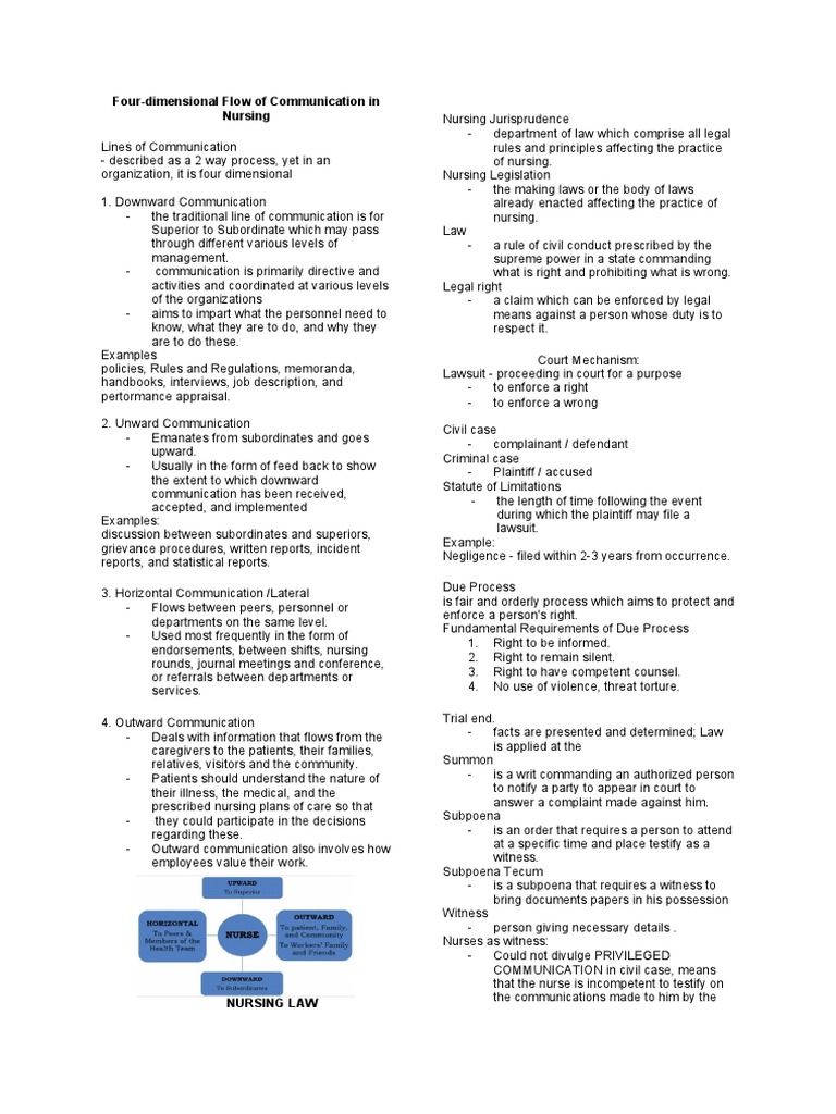 Communication Nursing Law | PDF | Defamation | Lawsuit