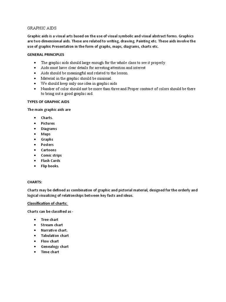 A Comprehensive Guide to Graphic Aids: Their Types, Uses, and Effective ...
