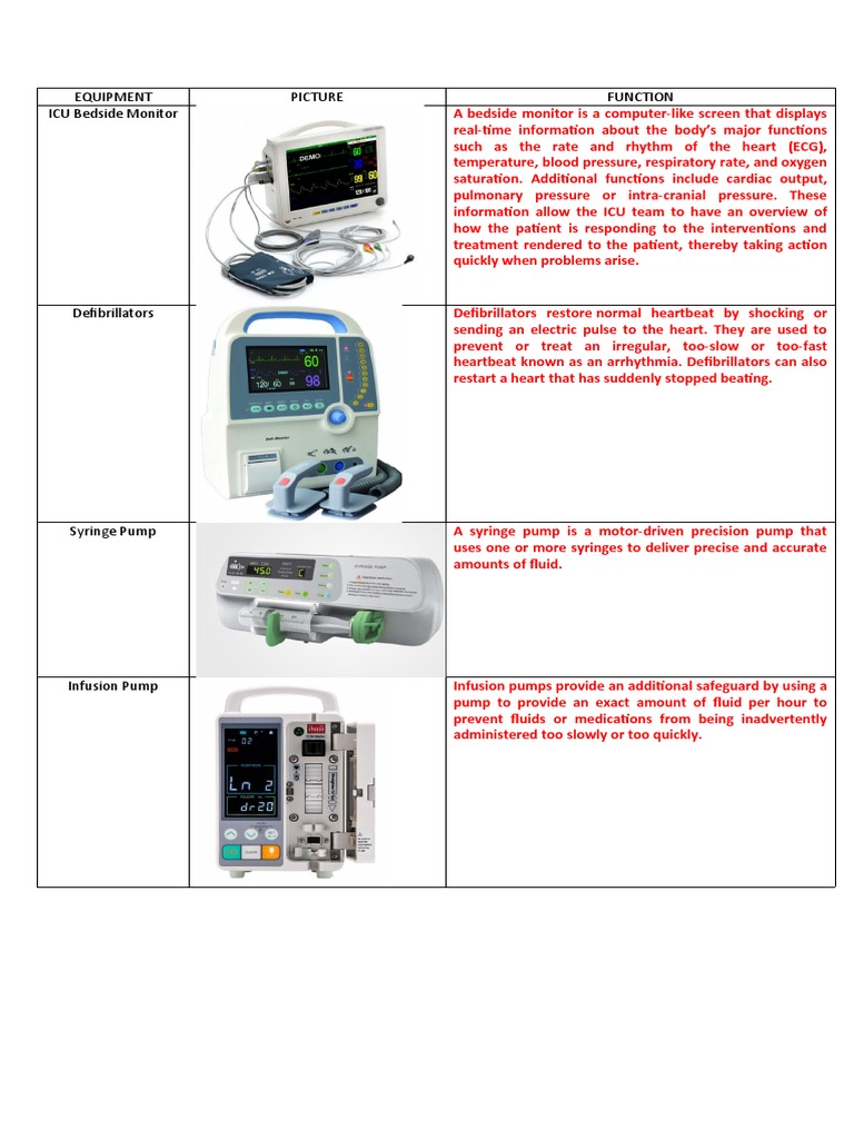 Equipment Edited | Download Free PDF | Heart | Cardiopulmonary ...