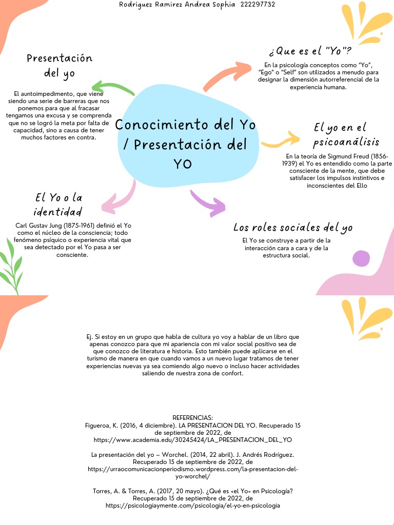 Mapa Conceptual Conocimiento Del Yo Presentación Del YO | PDF | Yo ...