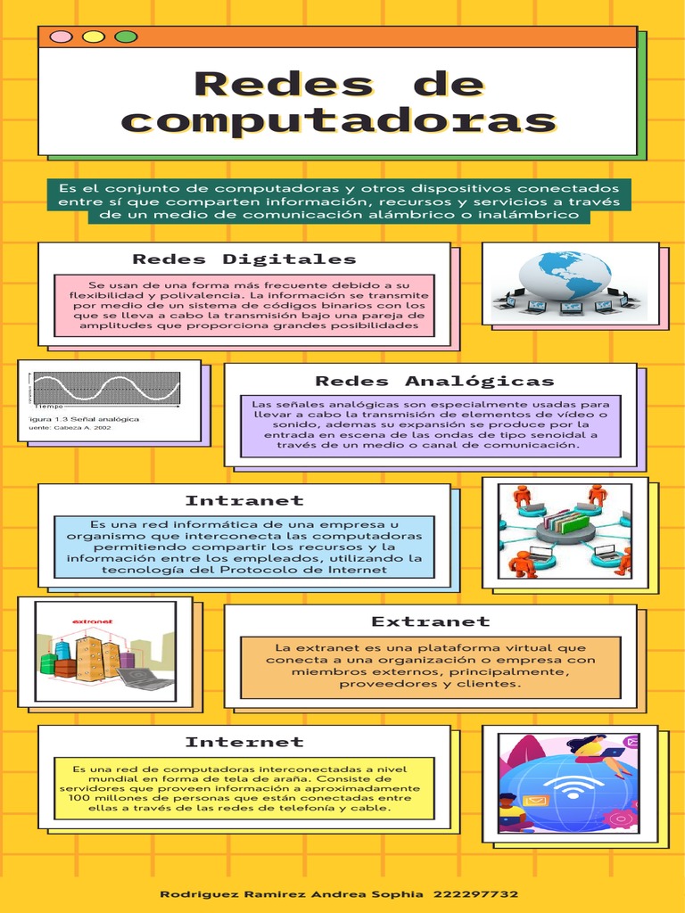Infografia Redes de Computadoras | PDF | Red de computadoras ...