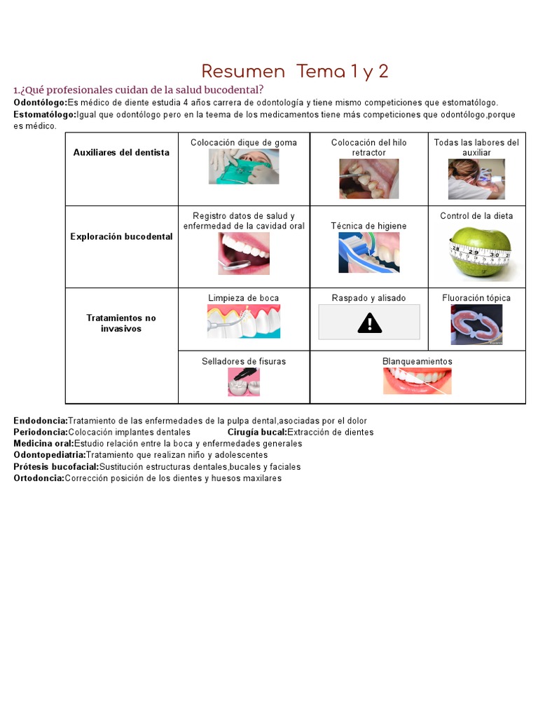 Resumen de Tao Tema 1 y 2 | PDF | Odontología | Diente