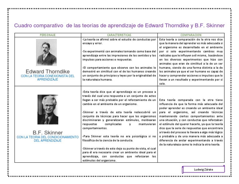 Cuadro Comparativo PSICOLOGIA DEL APRENDIZAJE | PDF | Aprendizaje | Comportamiento