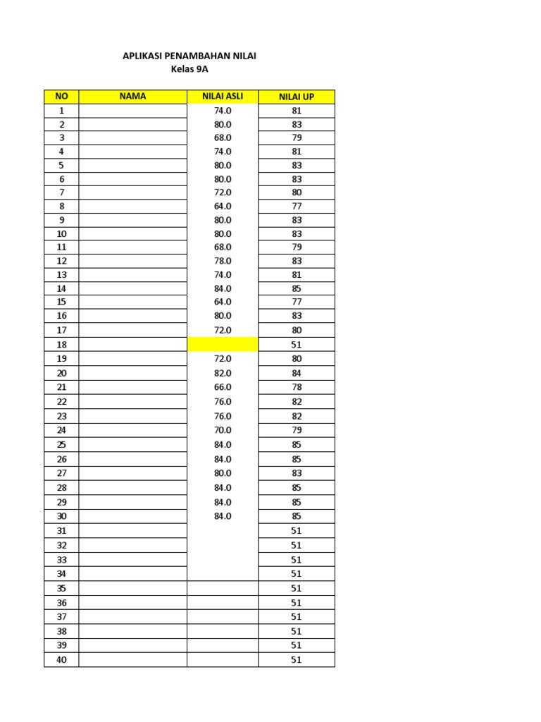 FORMAT KATROL NILAI | PDF