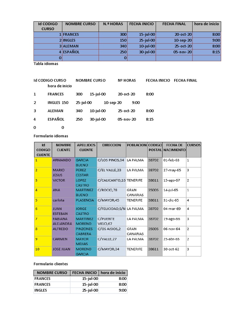 Base de Datos Academia de Idiomas | PDF