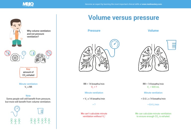 Volume Versus Pressure Control | PDF