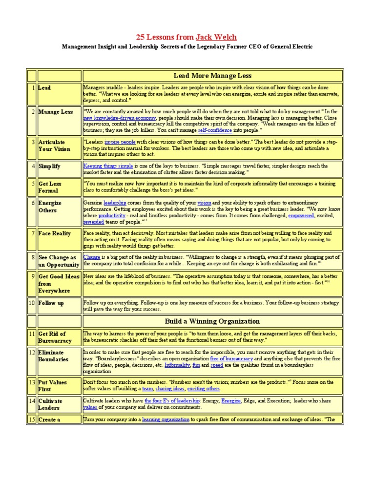 25 Lessons From Jack Welch | PDF | Competitive Advantage | Leadership