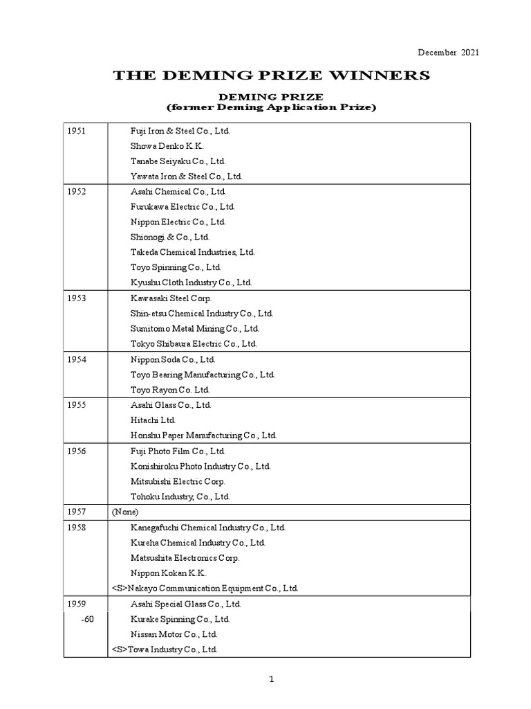 The Deming Prize Winners | PDF | Companies | Manufacturing Companies Of ...