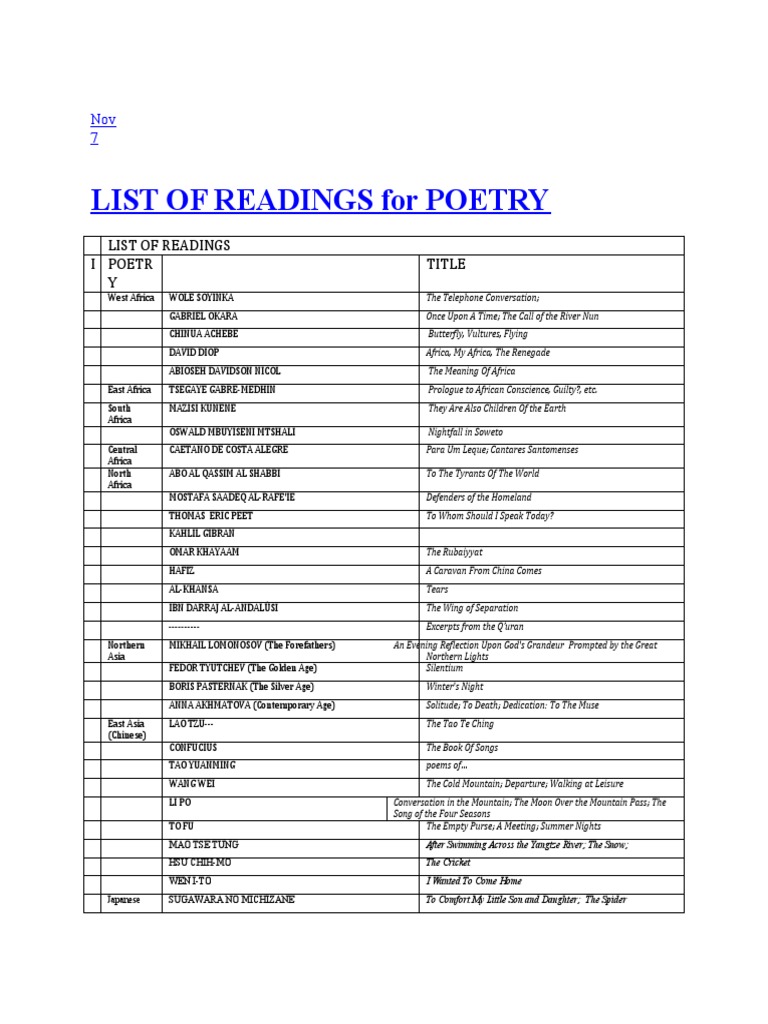 Afro Asian Poems | Download Free PDF | Poetry | Poets