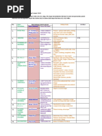 The Ultimate Fruit Flavor Pairing Chart | PDF | Fruit | Clove