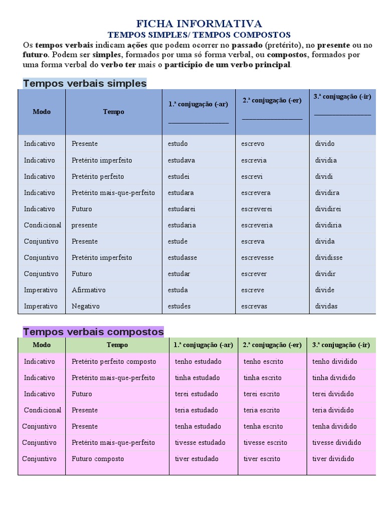 FICHA INFORMATIVA - Tempos Simples e Tempos Compostos | PDF | Morfologia | Mecânica da linguagem