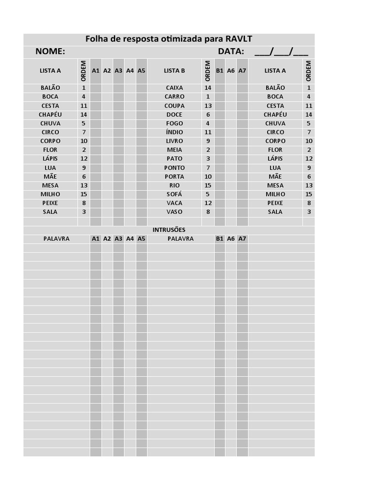 RAVLT - Folha de Resposta Otimizada | PDF
