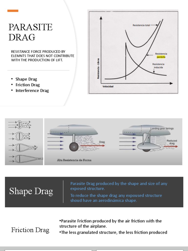 Understanding Parasite and Induced Drag | PDF | Home & Garden | Computers