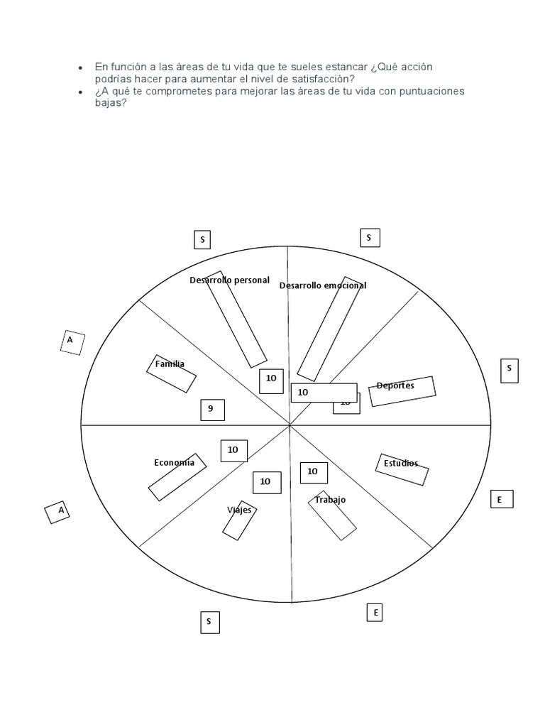 En Función A Las Áreas de Tu Vida Que Te Sueles Estancar | PDF