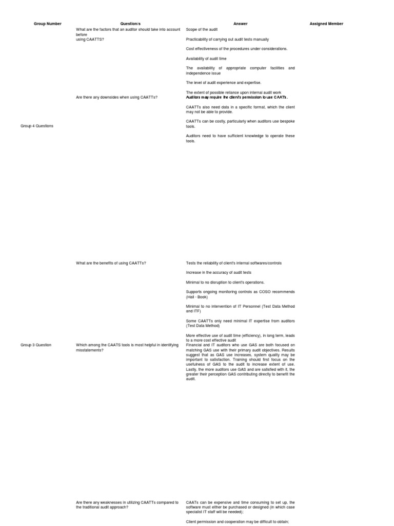 Questions Tracker (Q&A) | PDF | Audit | Financial Audit
