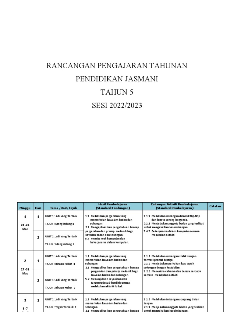 RPT PJ T5 | PDF