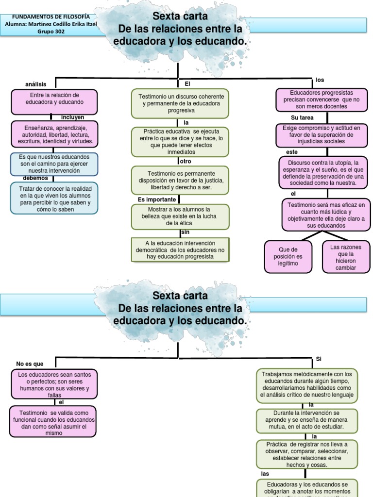 Mapa Sexta Carta | PDF | Método de enseñanza | Cognición
