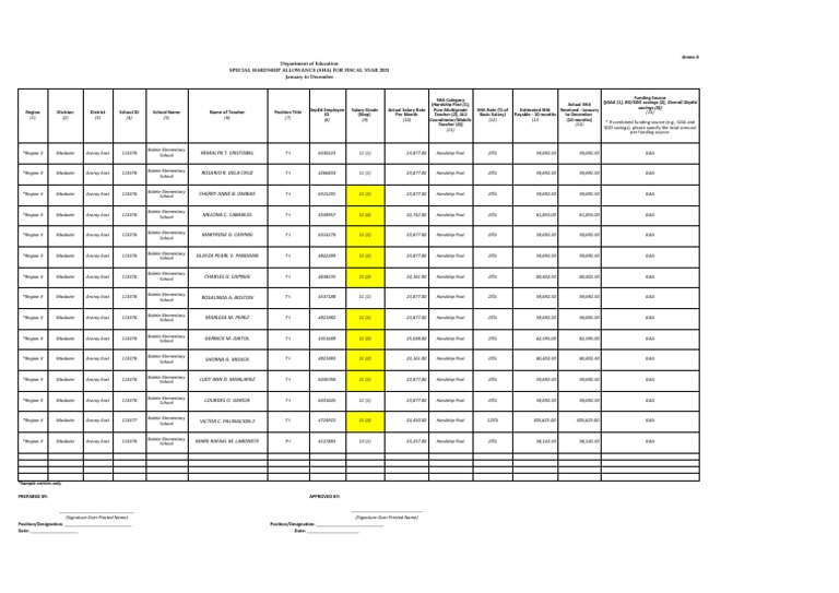 Annex A - SHA Report Template 2021 | PDF
