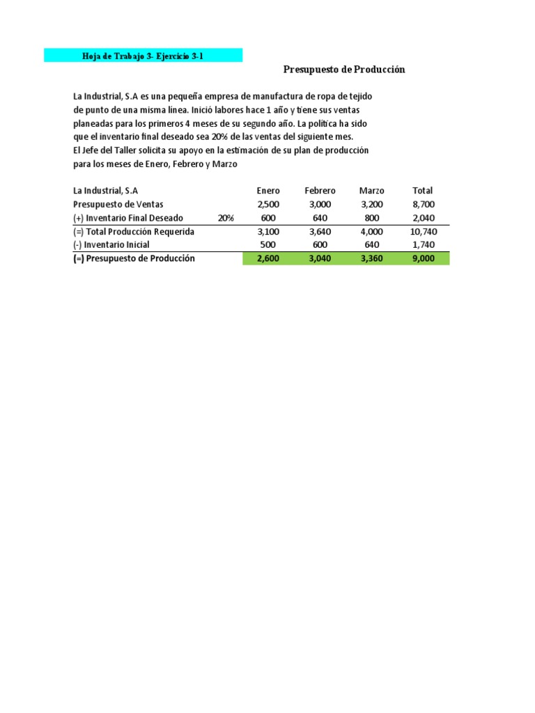 Tarea 3 - Presupuestos | PDF | Presupuesto | Economias