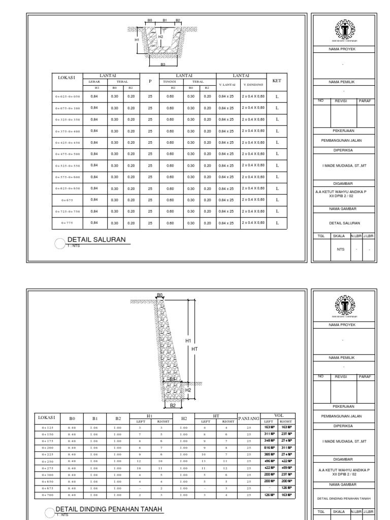 Detail DPT Dan Saluran | PDF