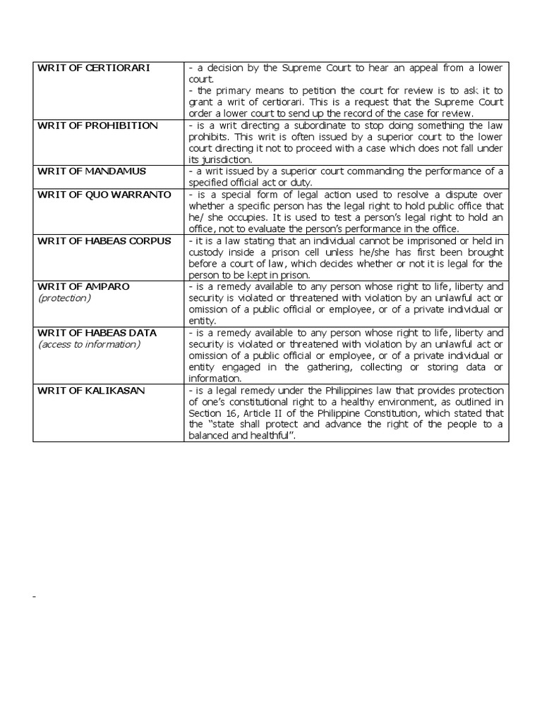 Writs in The Philippines | PDF | Writ | Habeas Corpus