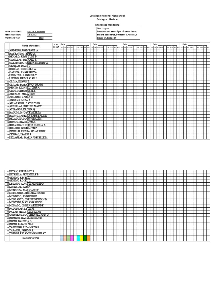 4Ps Attendance | PDF