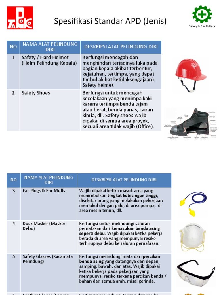 Spesifikasi Standar APD (Jenis) | PDF
