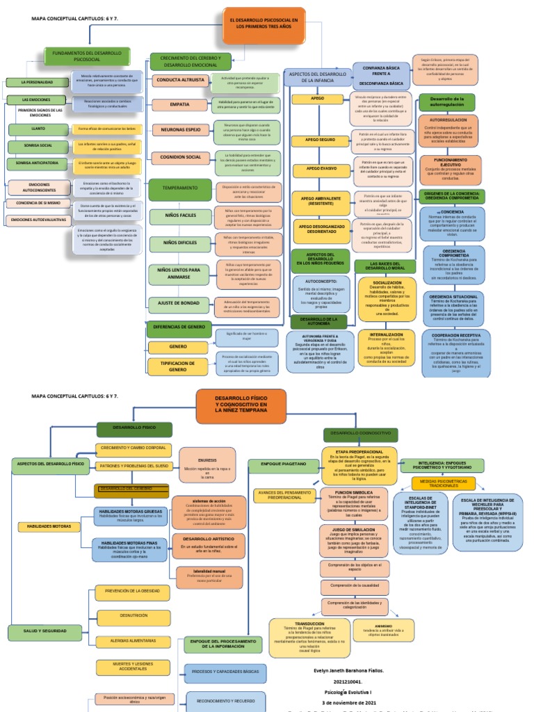 Evelyn Barahona Fiallos - Mapa Conceptual Capitulo 6 y 7. - 2erPARCIAL - 3erPAC2021 | Descargar ...