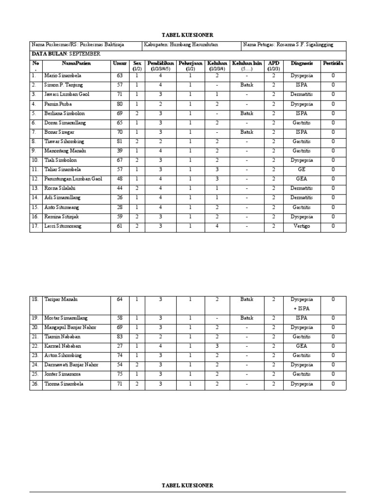 PATIENT DATA TABLE | PDF