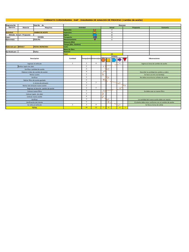 DAP. Propuesto pc1 | PDF