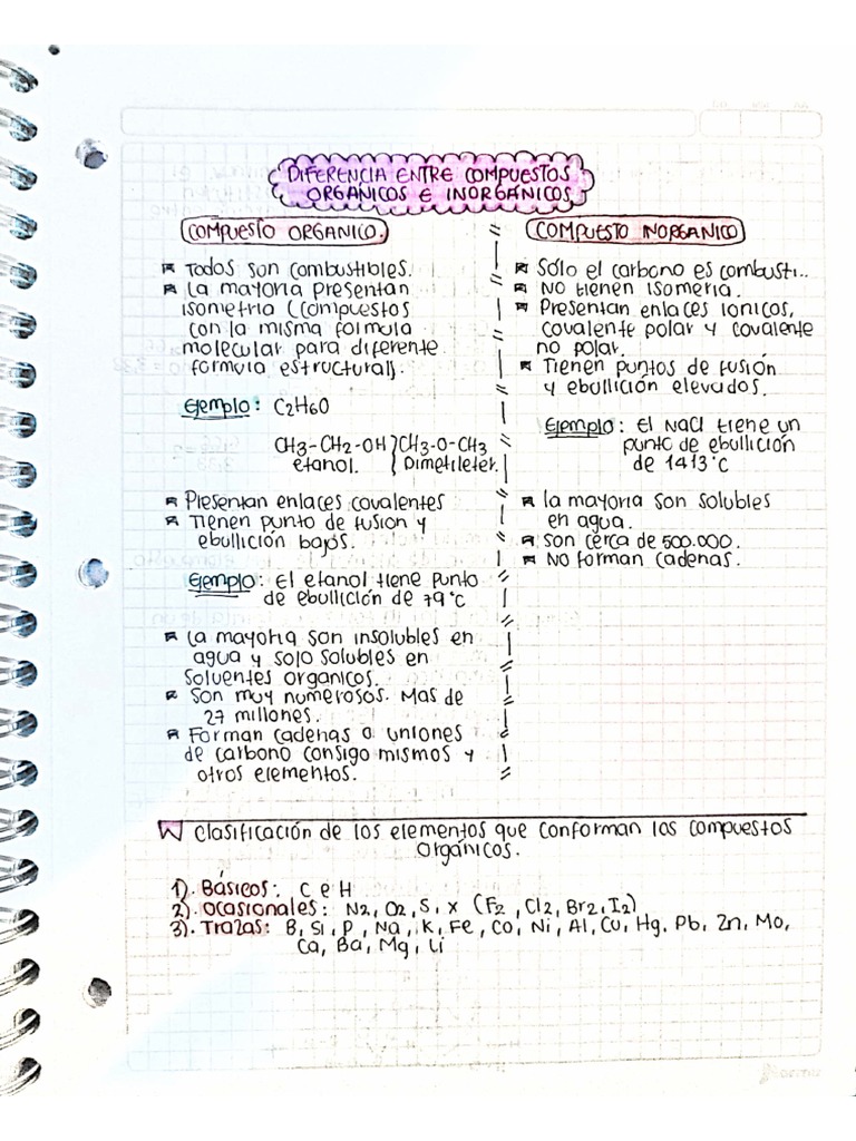 Apuntes Química Pdf