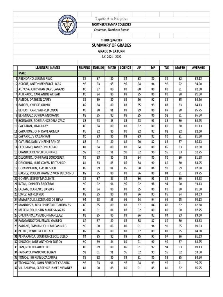Grade 9 Saturn Quarter Grades Summary | PDF