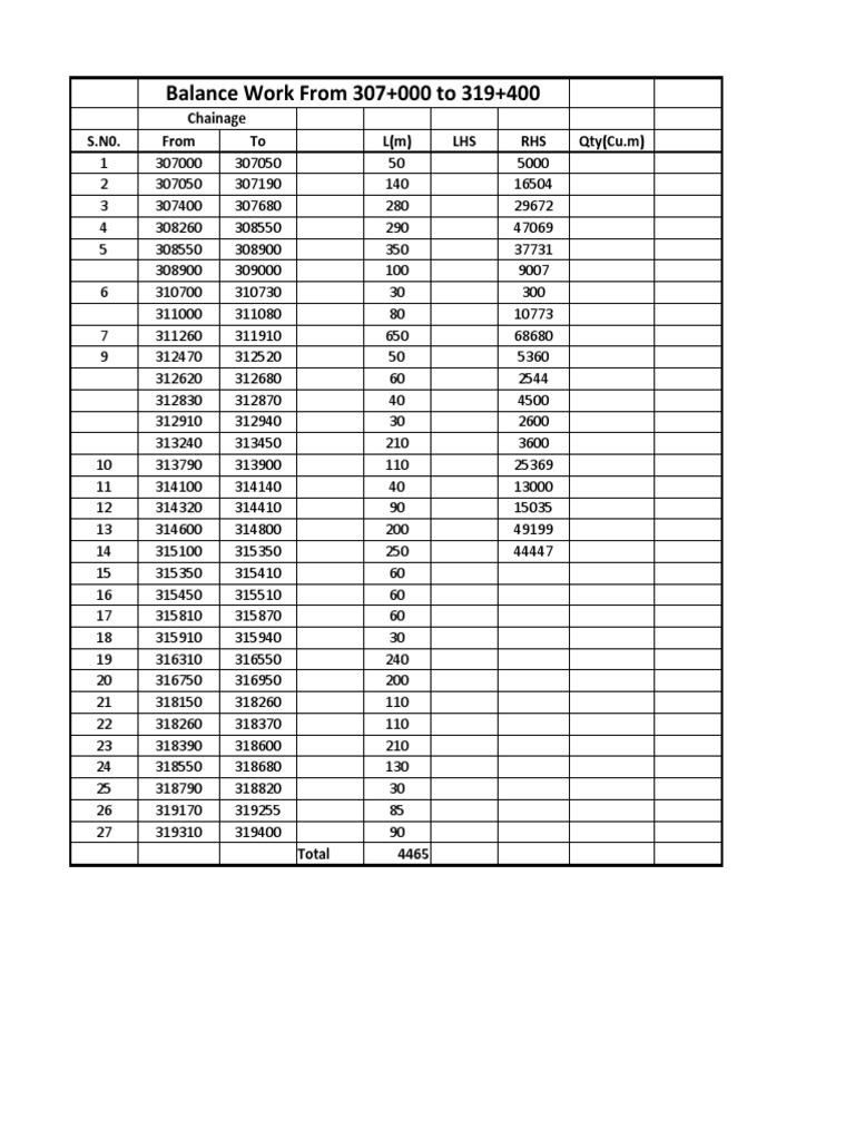 Earthwork Balance 307 To 319 | PDF