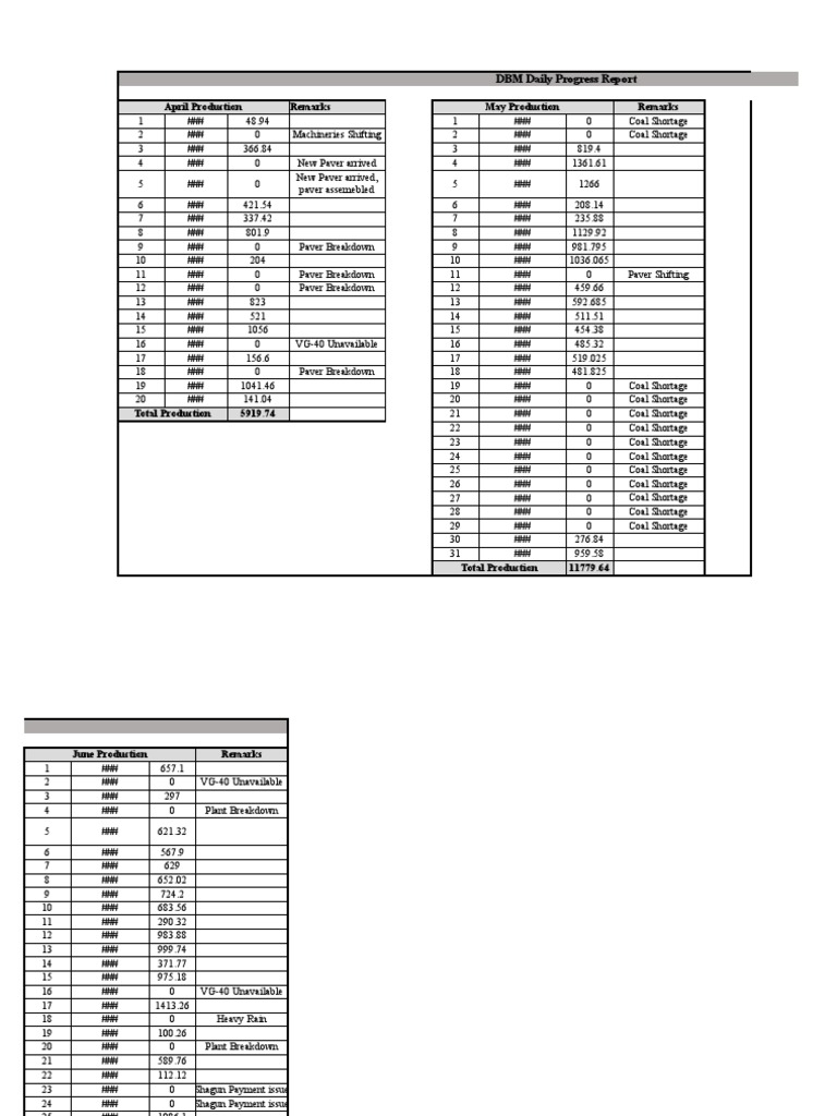 DBM DPR Babji Sir | PDF