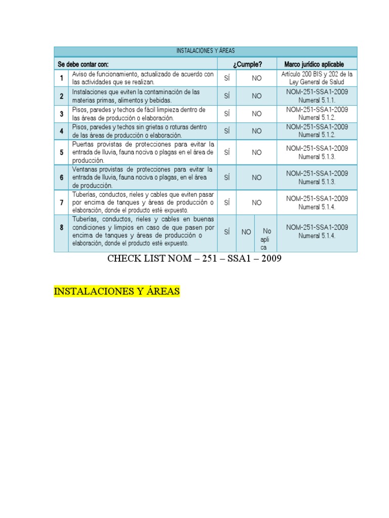 Check List Nom - 251 - Ssa1 - 2009 | PDF | Alimentos | Agua