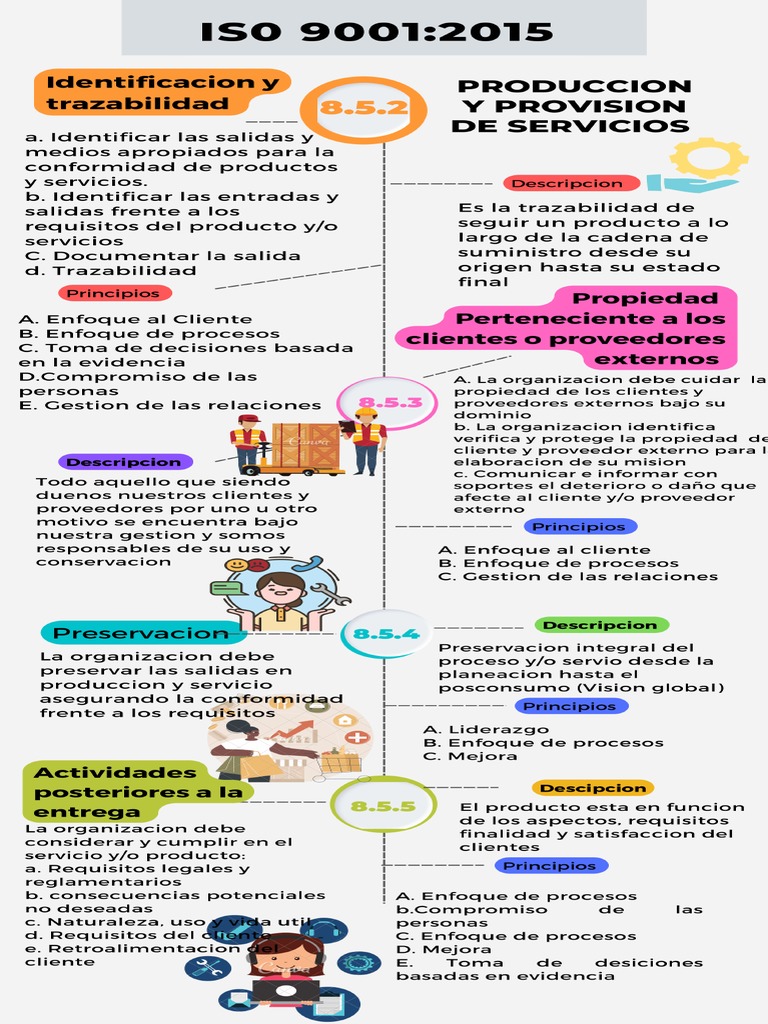 Infografía ISO 9001 Trazabilidad de Un Producto | PDF